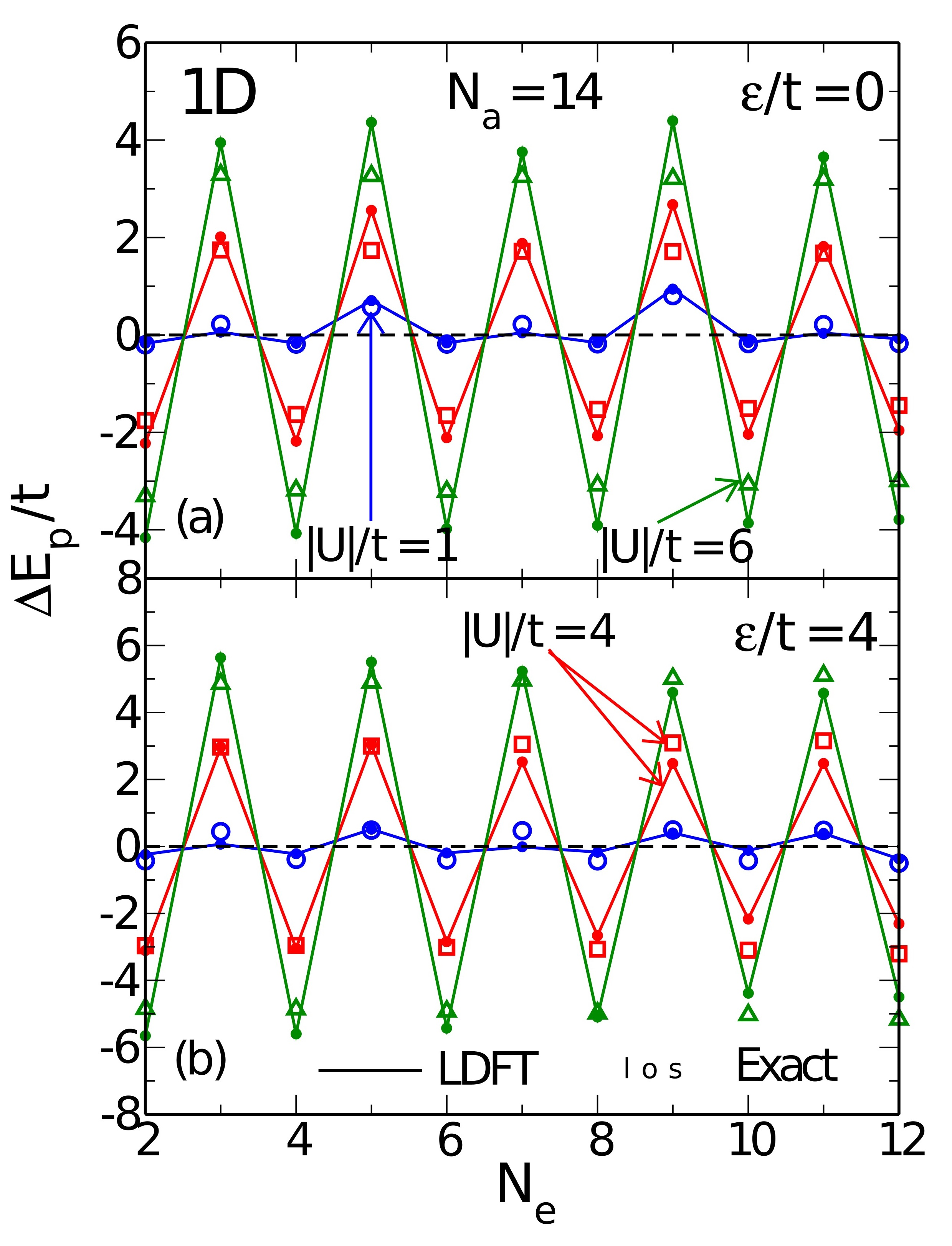 Electronic Pairing 1 | HKHLR - HPC Hessen